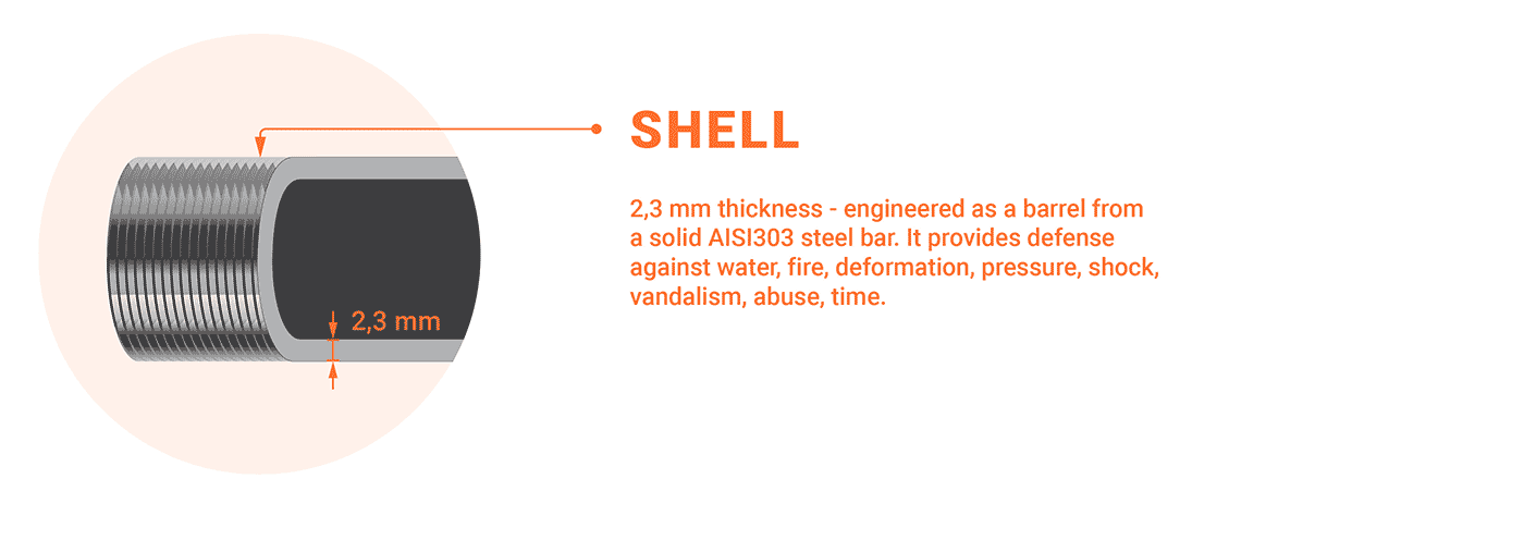 Anatomy of the Capsule • Cryptosteel.com